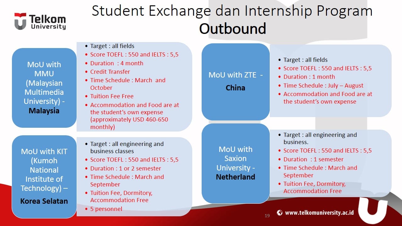 Student Exchange - Telkom University International Office